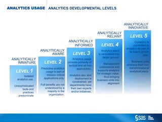 Analytics: What is it really and how can it help my organization? | PPT