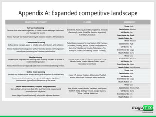 Mogotix | PDF | Smartphones | Consumer Electronics