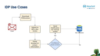 MuleSoft Intelligent Document Processing | PPTX