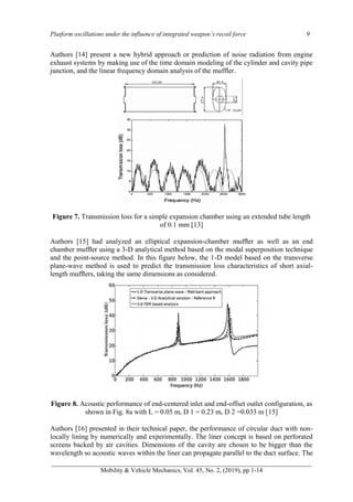 A REVIEW OF FLOW ACOUSTIC EFFECTS ON A COMMERCIAL AUTOMOTIVE EXHAUST SYSTEM | PDF