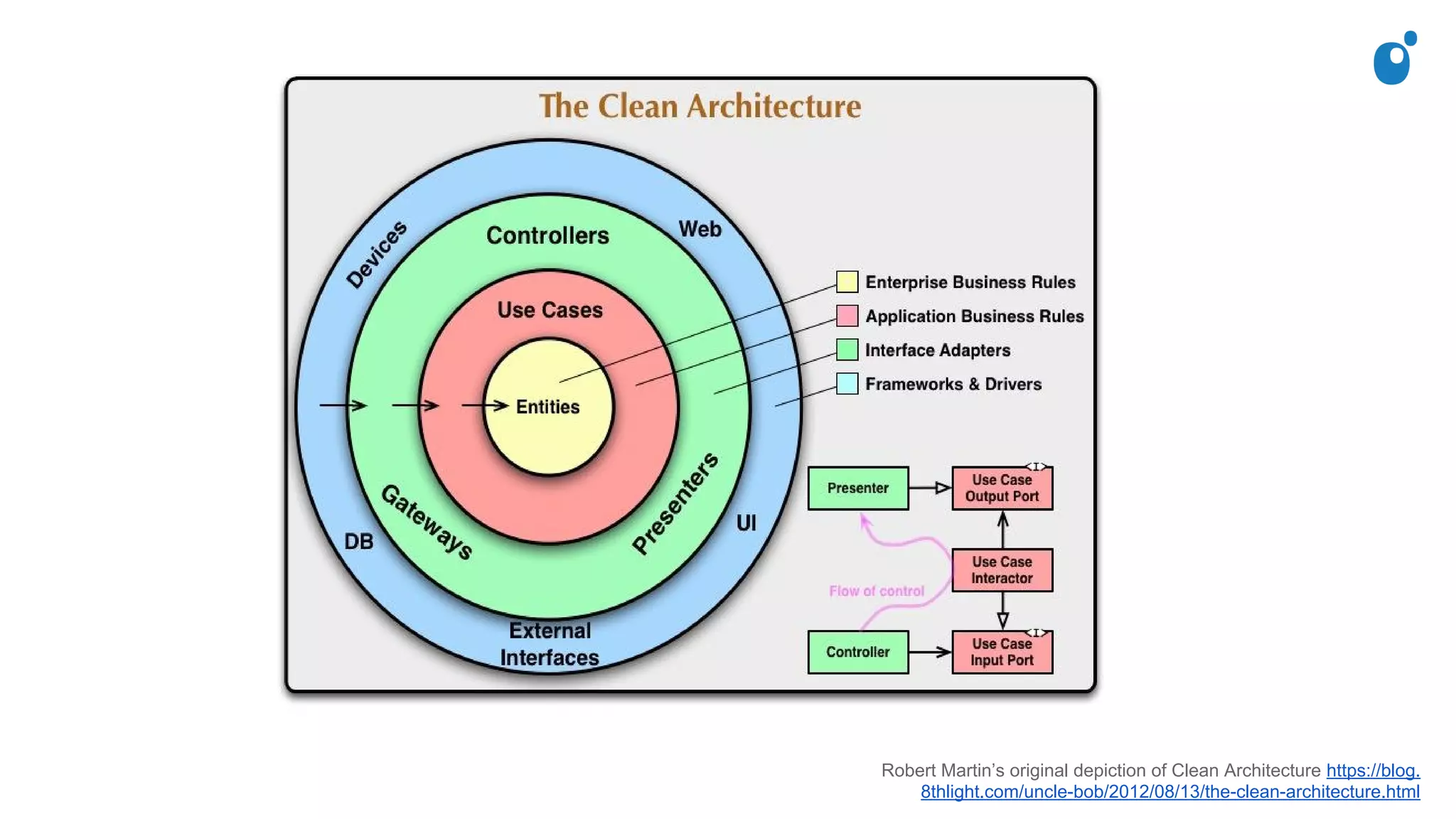 A Separation of Concerns: Clean Architecture on Android | PPT