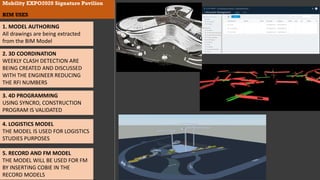 BIM professional Portfolio | PDF | Air Travel | Travel Type