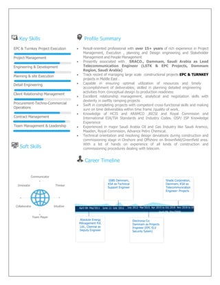 Mohamed_Arasath_LTE Resume.pdf