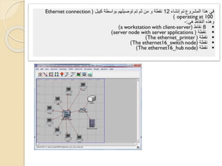 newtwork opnet app project | PPT
