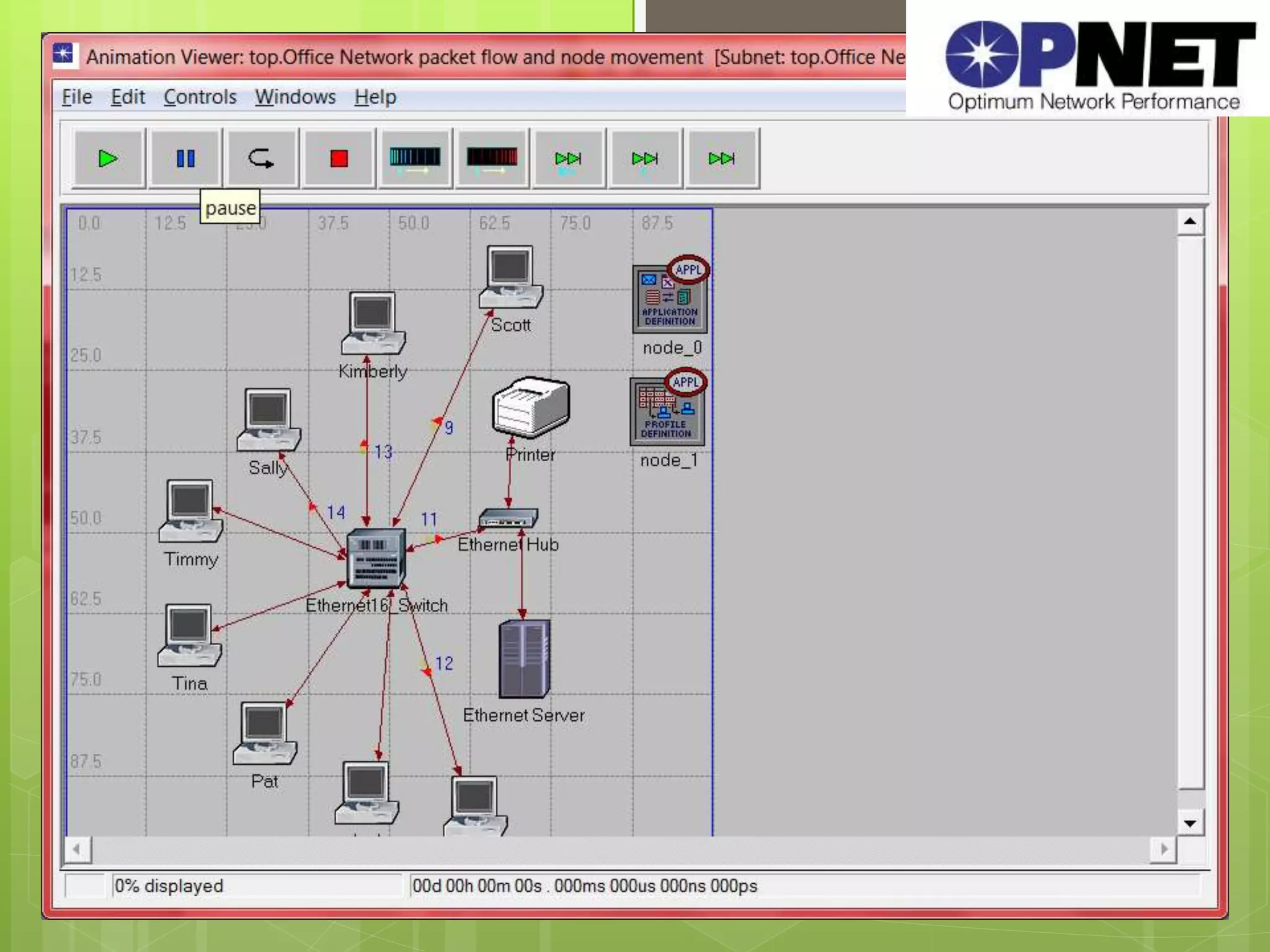 newtwork opnet app project | PPT