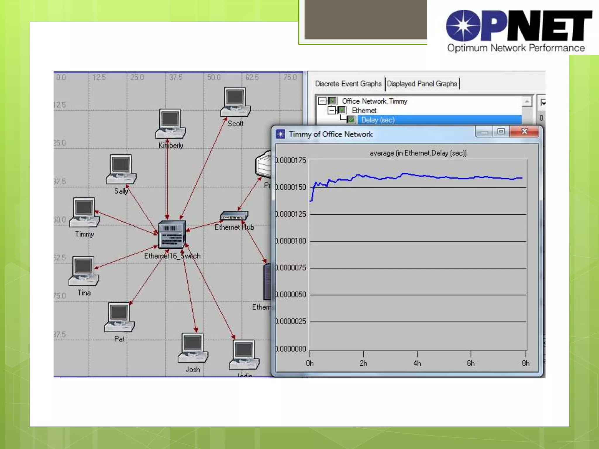 newtwork opnet app project | PPT