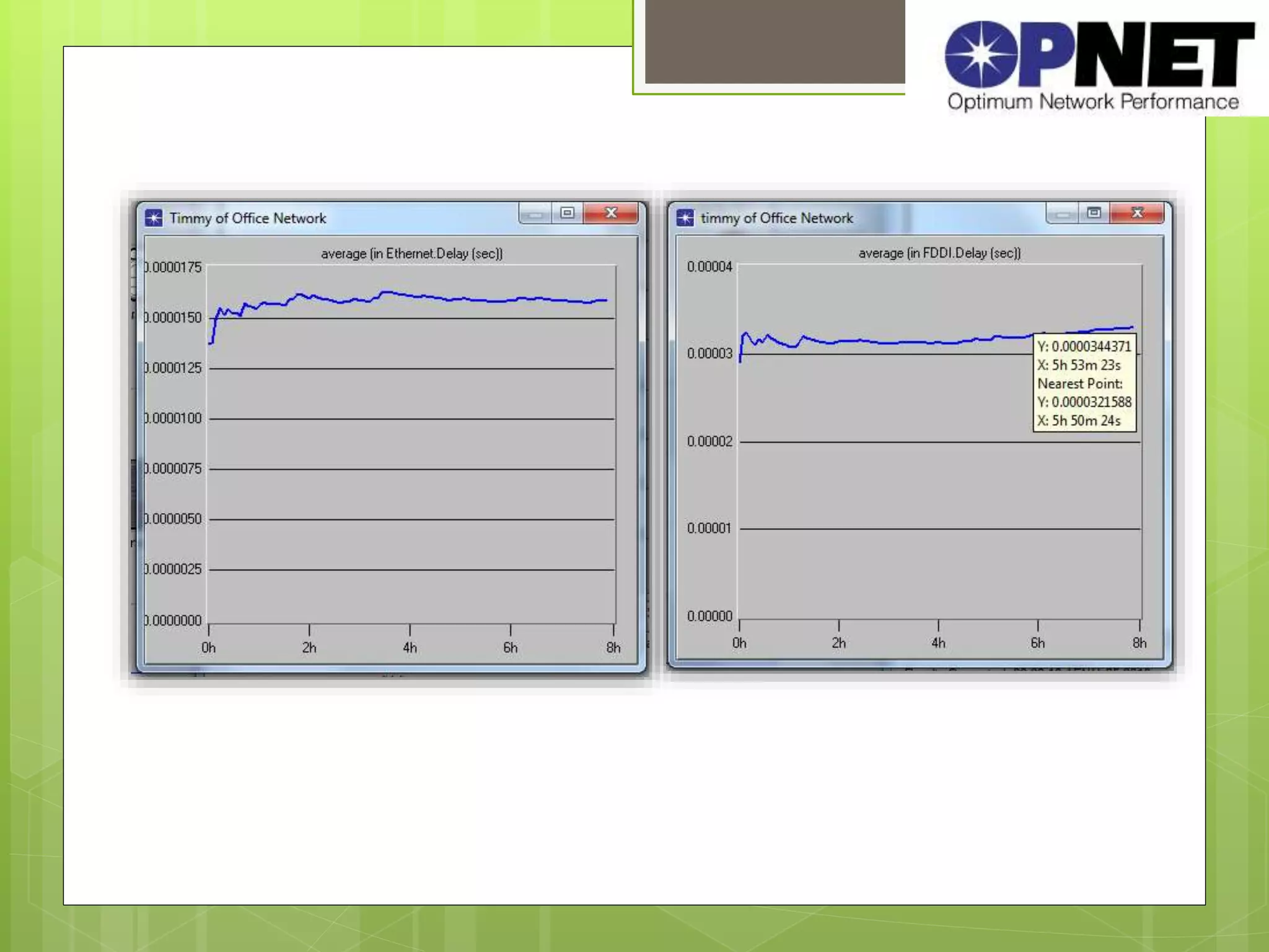 newtwork opnet app project | PPT
