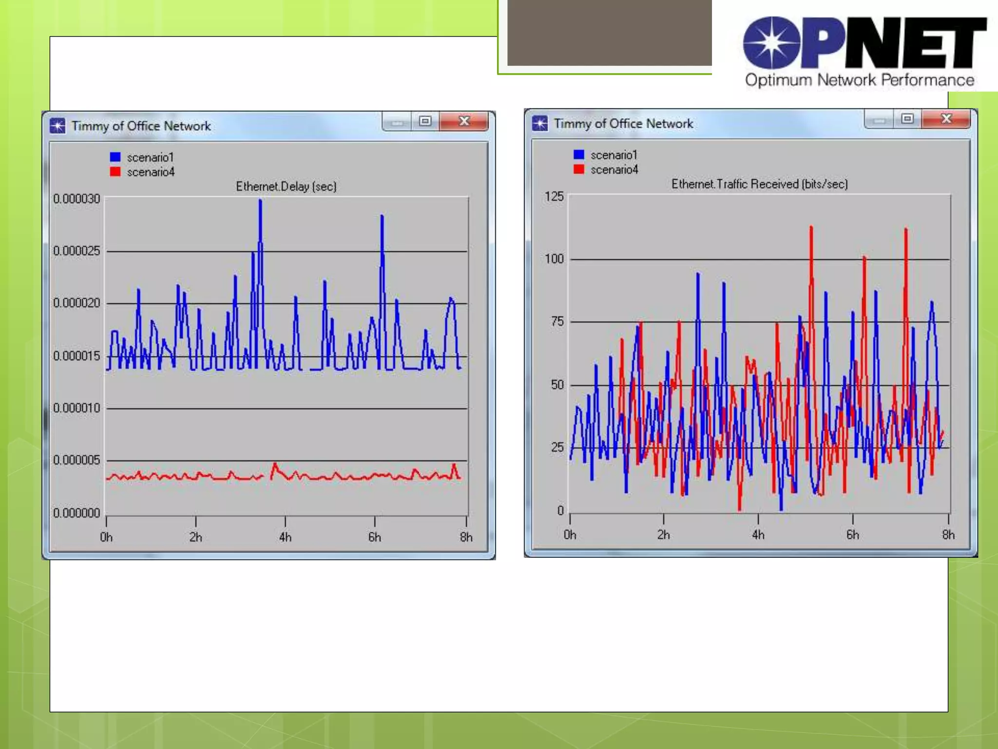 newtwork opnet app project | PPT