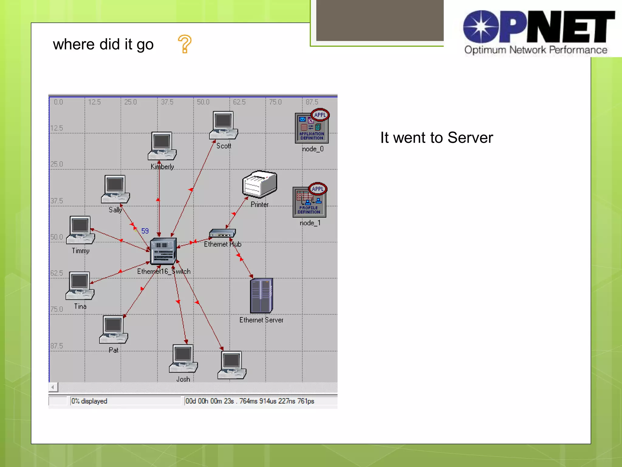 newtwork opnet app project | PPT