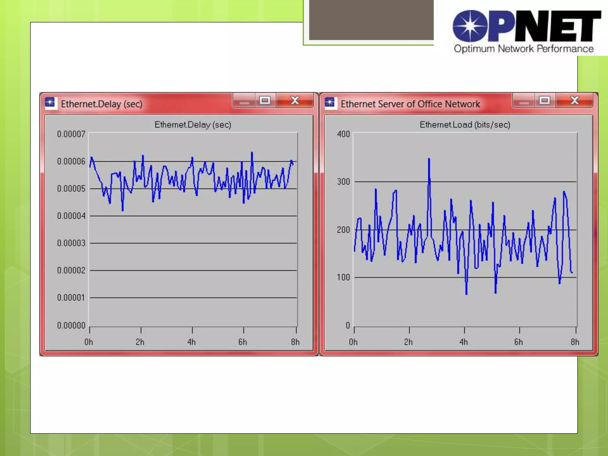 newtwork opnet app project | PPT