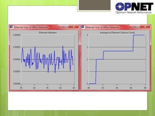newtwork opnet app project | PPT