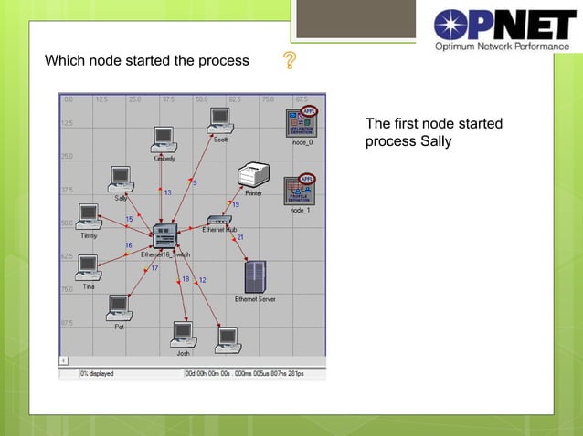 newtwork opnet app project | PPT