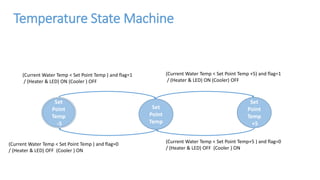 Mohamed_Awwad_ElectricHeater.pptx