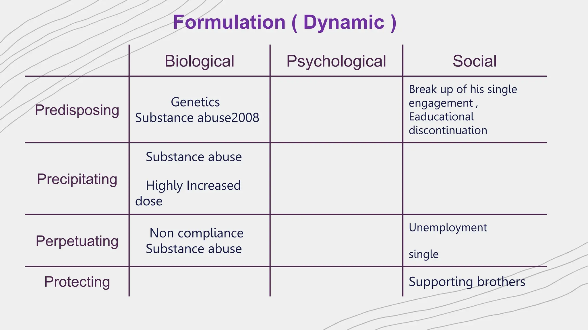 Psychiatric sheet case formulation .pptx