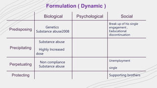 Psychiatric sheet case formulation .pptx