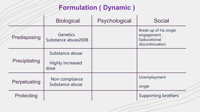 Psychiatric sheet case formulation .pptx