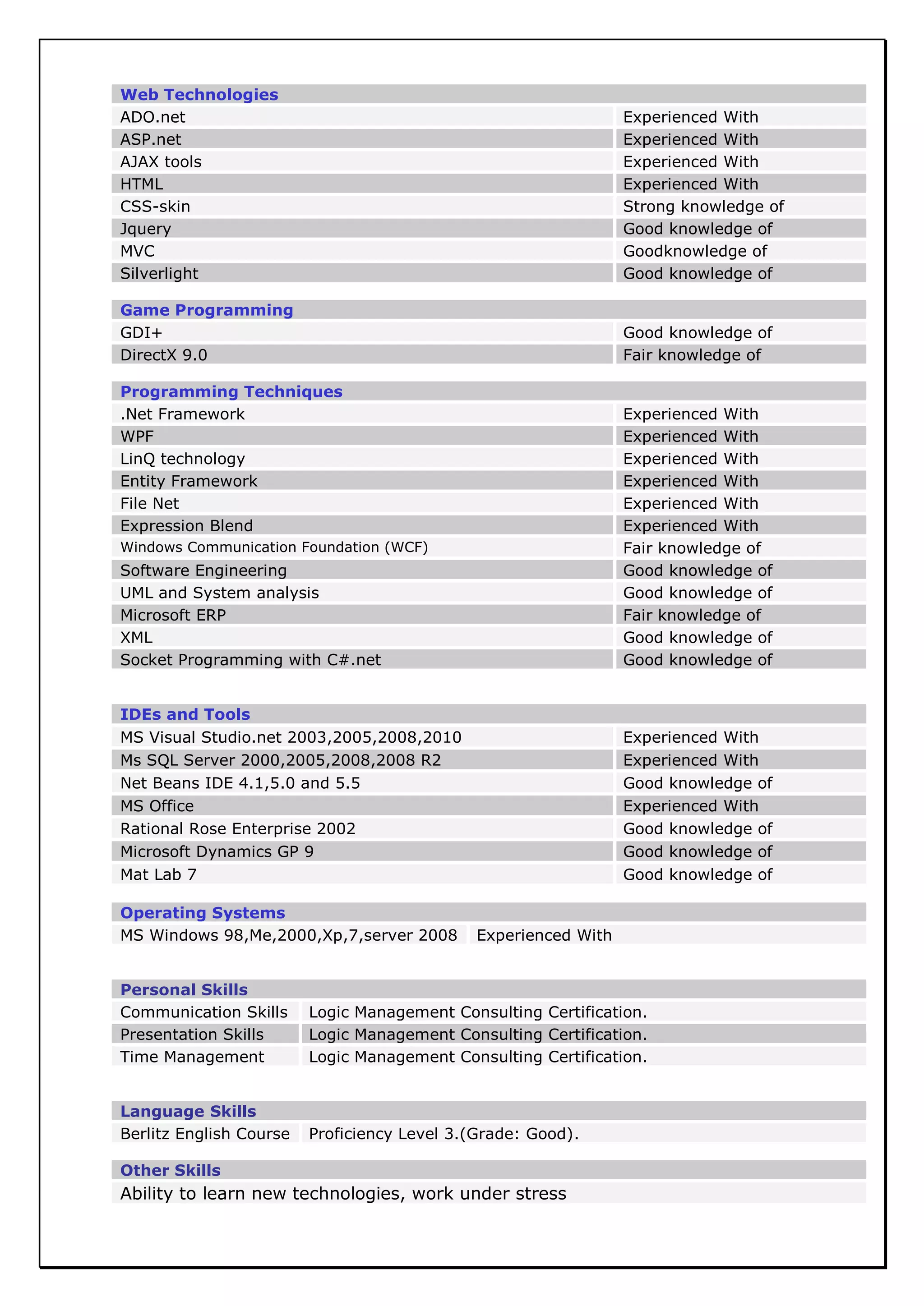 Mohamed el abacy | DOCX
