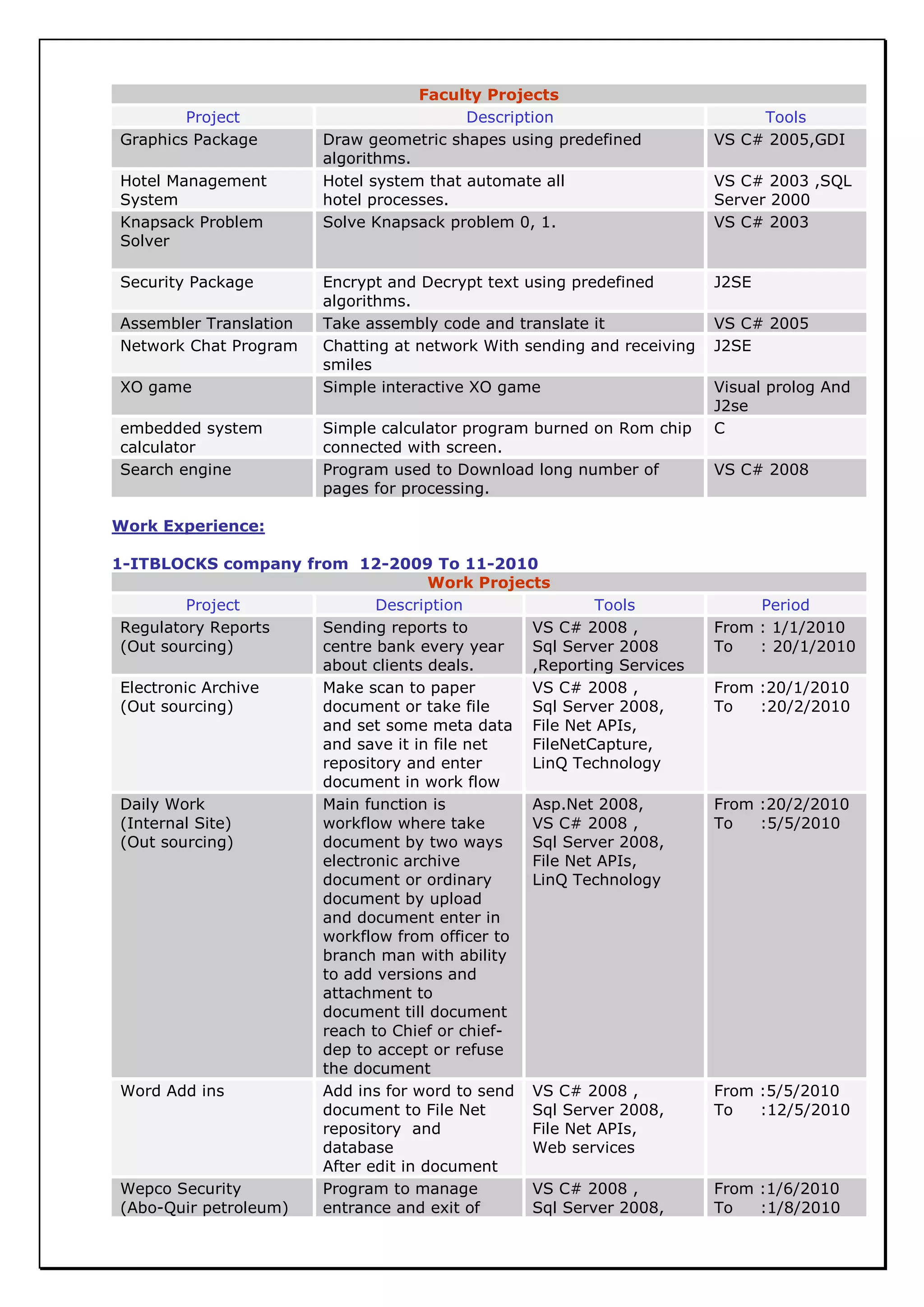 Mohamed el abacy | DOCX