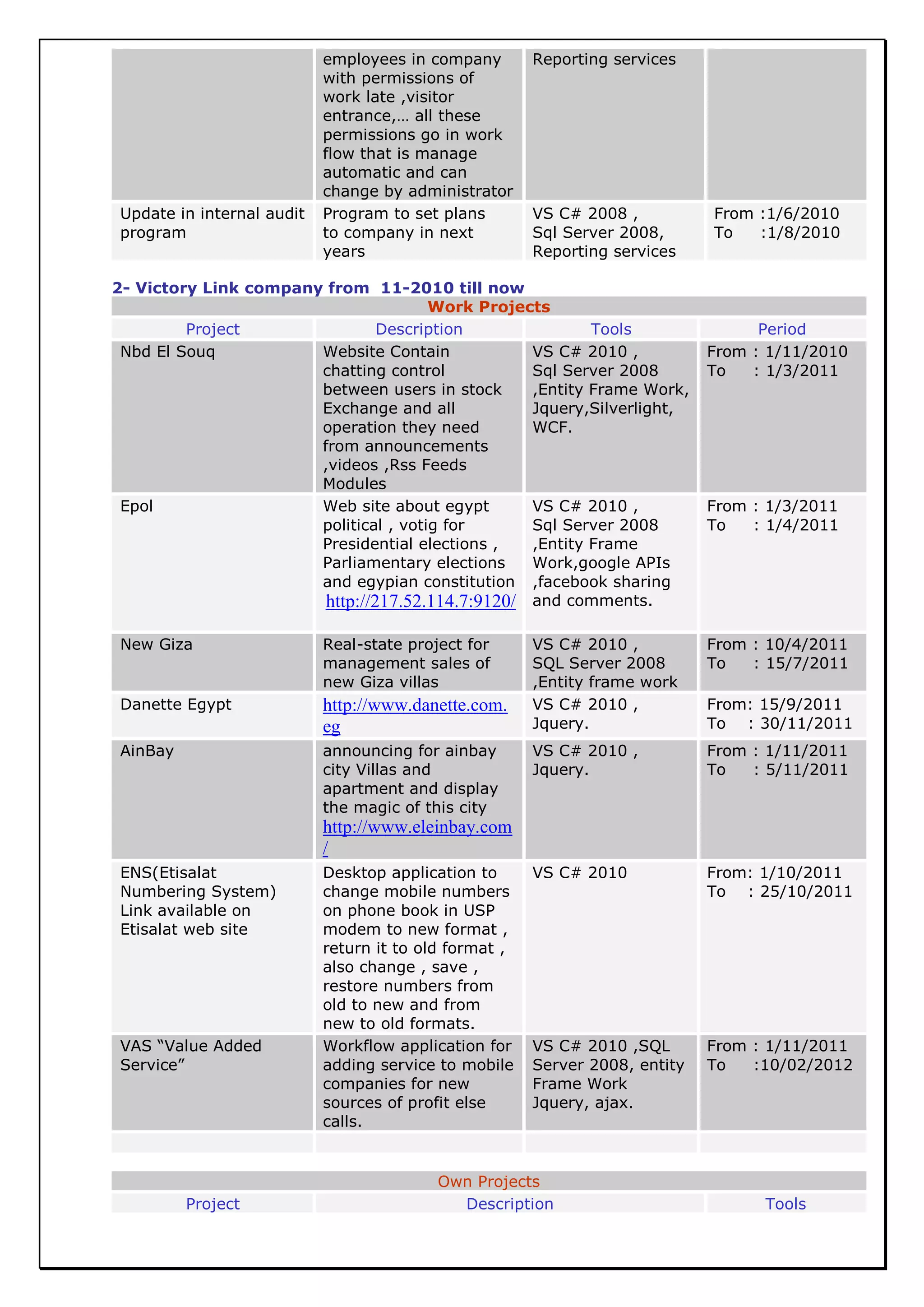 Mohamed el abacy | DOCX
