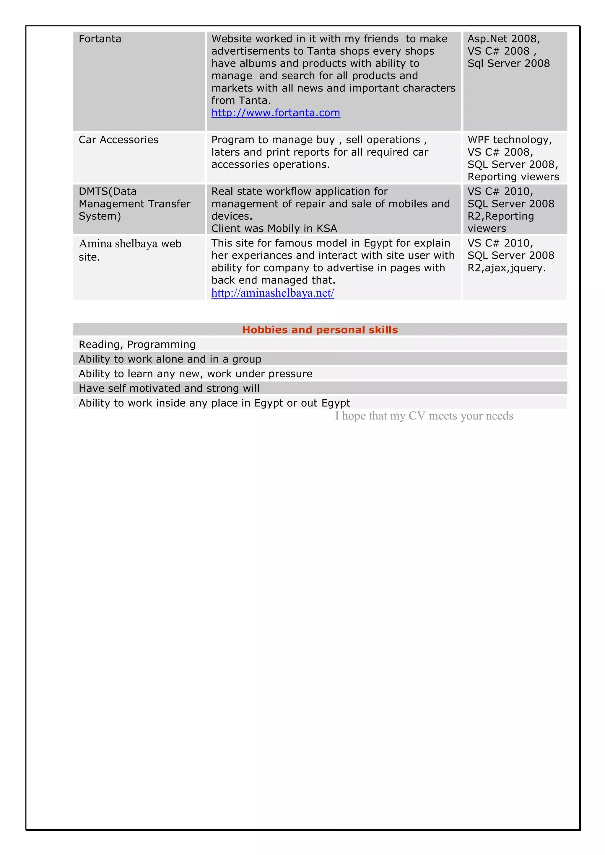 Mohamed el abacy | DOCX