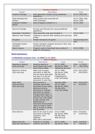 Mohamed el abacy | DOCX