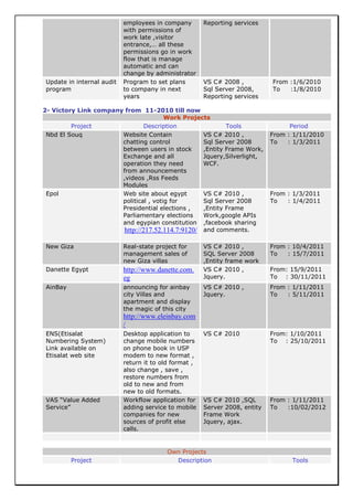 Mohamed el abacy | DOCX
