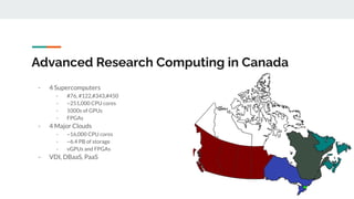 stackconf 2020 | Ignite talk: Opensource in Advanced Research Computing ...