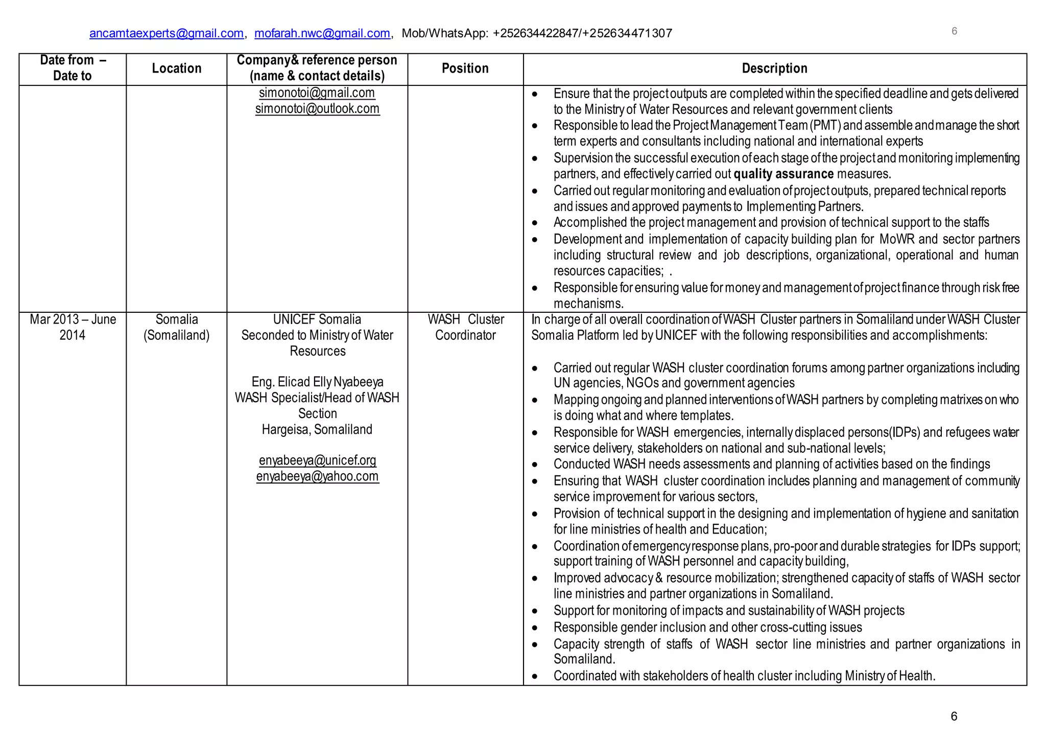 CV Somalia. 2021. Mohamed Farah CV - CV in Somalia, CV of Somali Expert | DOCX