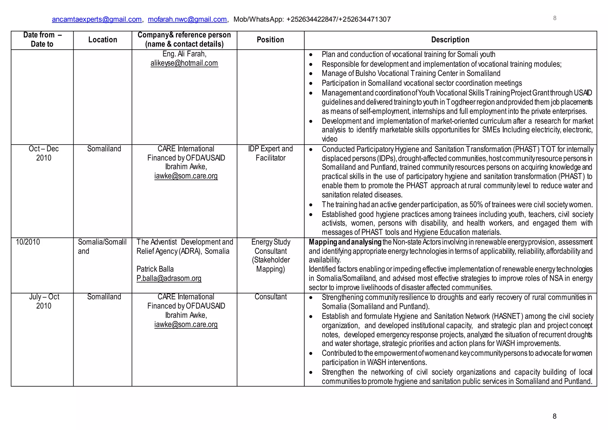 CV Somalia. 2021. Mohamed Farah CV - CV in Somalia, CV of Somali Expert | DOCX