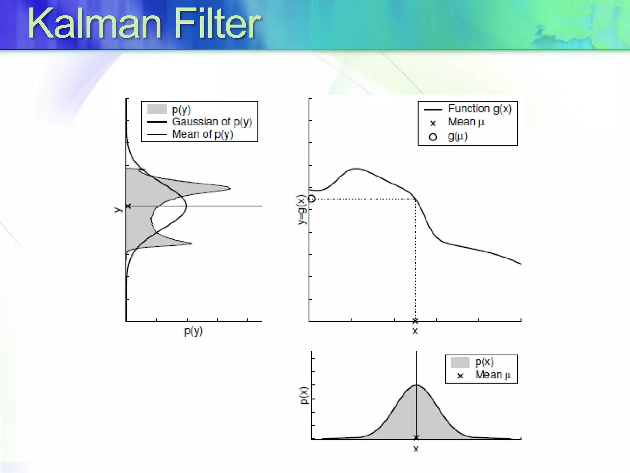 kalman filtering "From Basics to unscented Kaman filter" | PDF