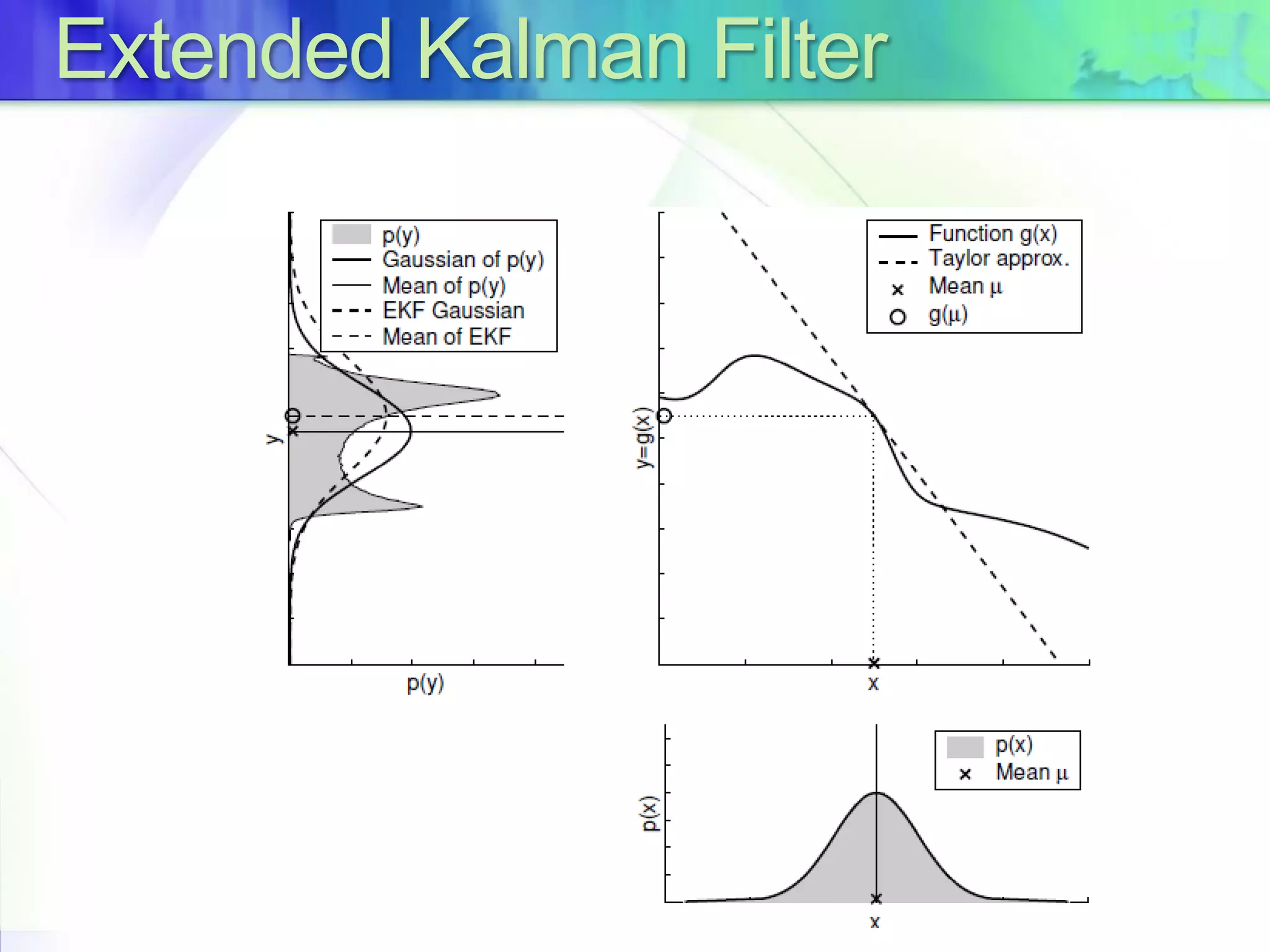 kalman filtering "From Basics to unscented Kaman filter" | PDF