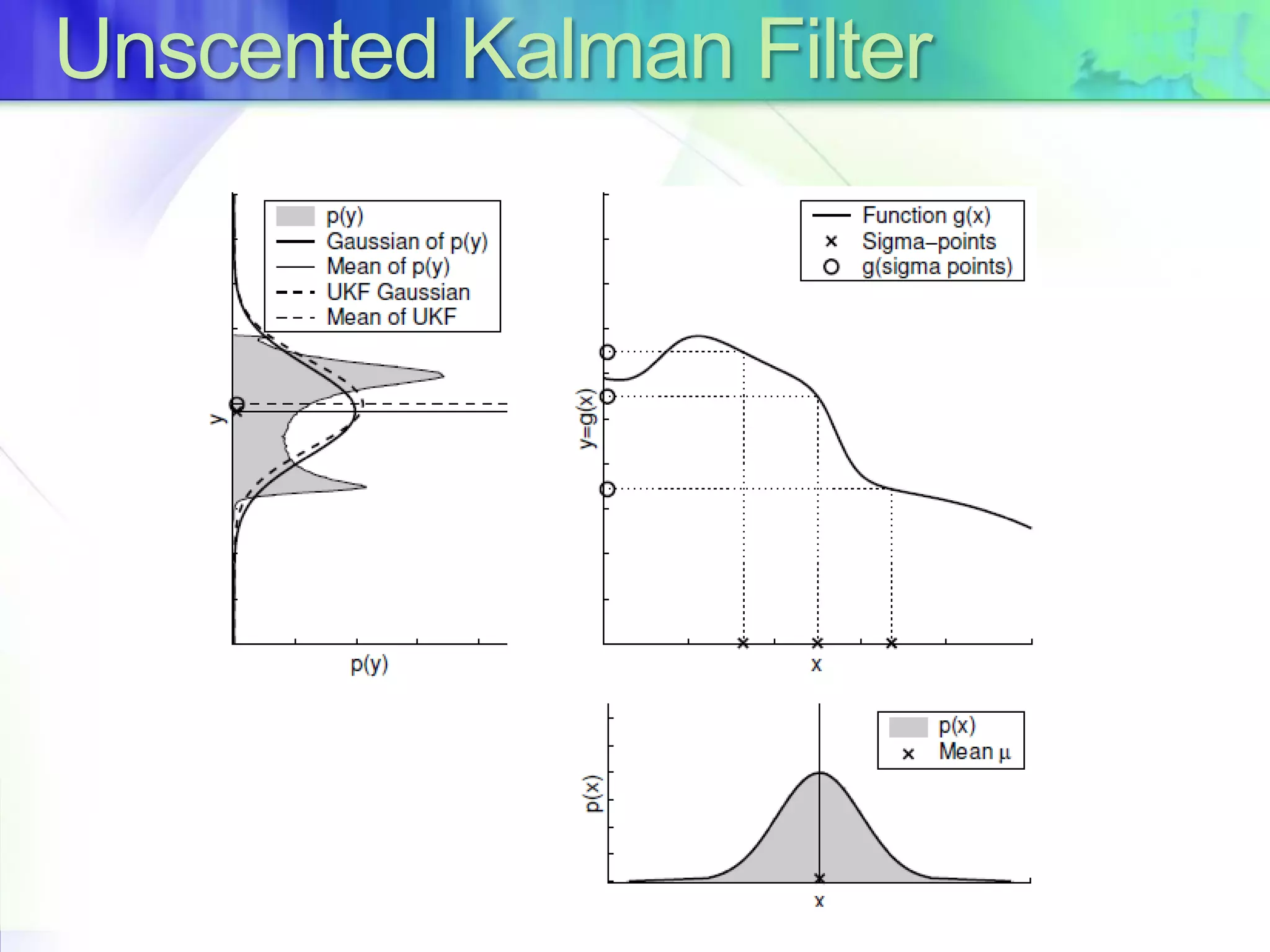 kalman filtering "From Basics to unscented Kaman filter" | PDF