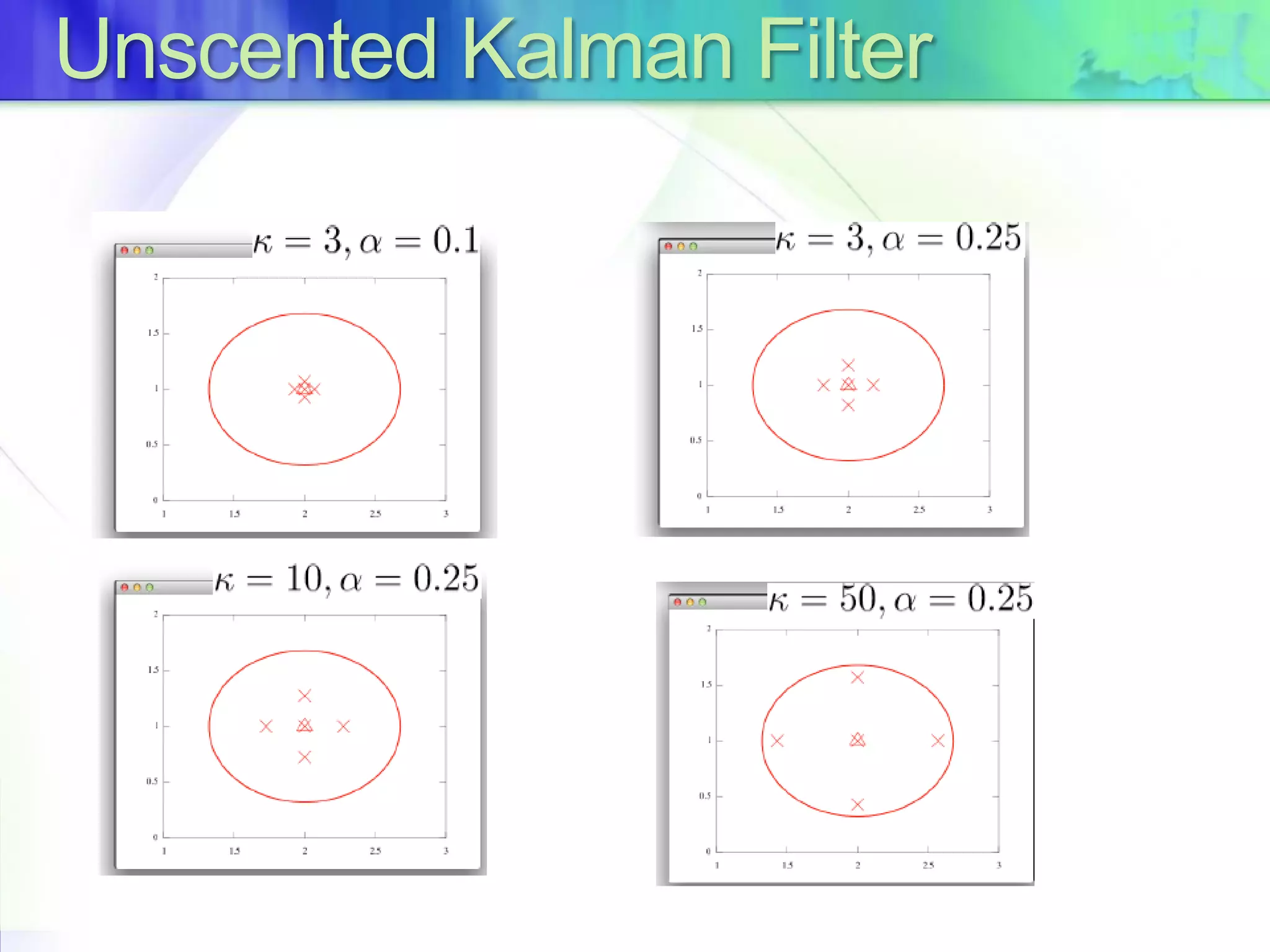 kalman filtering "From Basics to unscented Kaman filter" | PDF