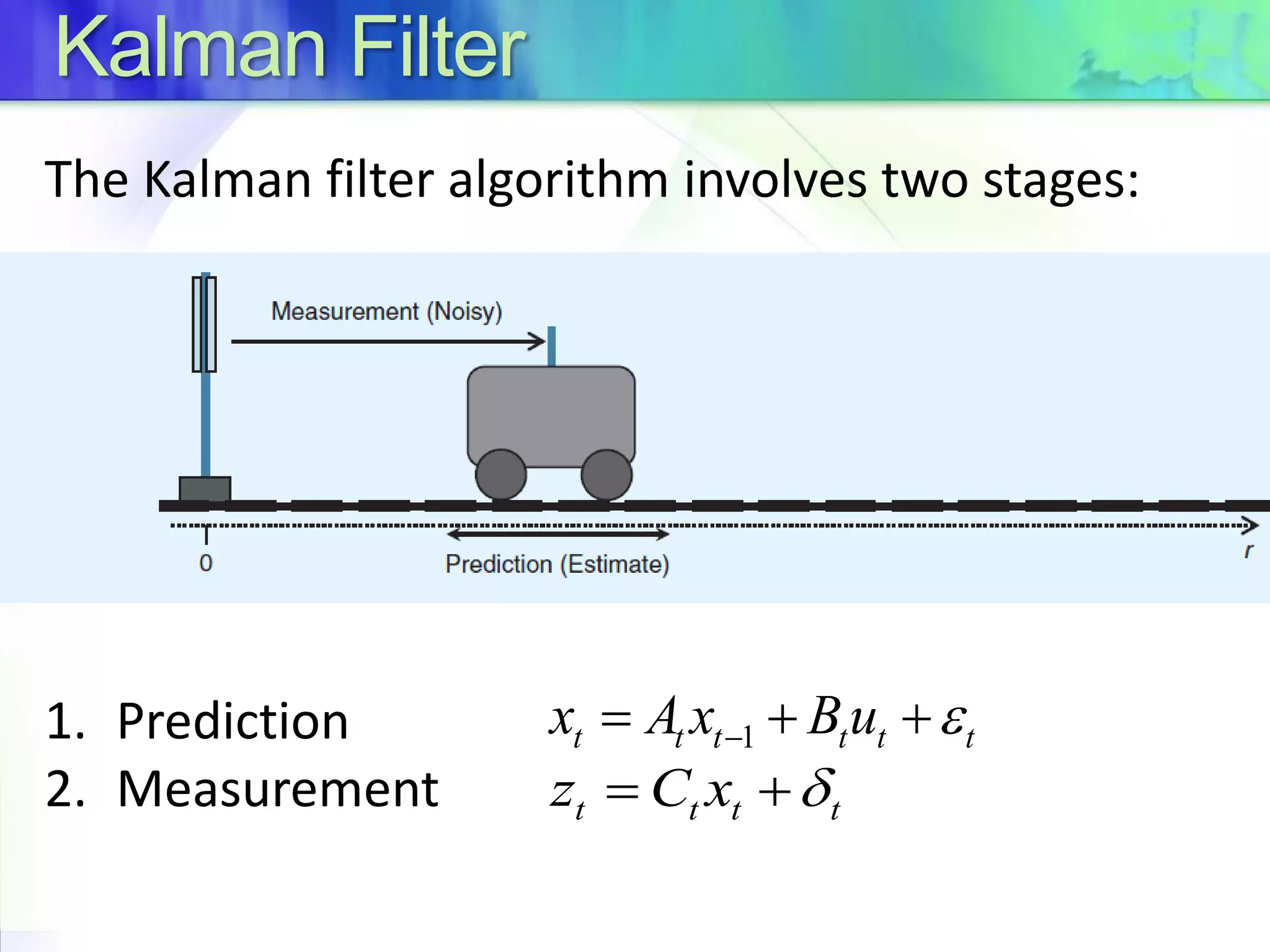 kalman filtering "From Basics to unscented Kaman filter" | PDF