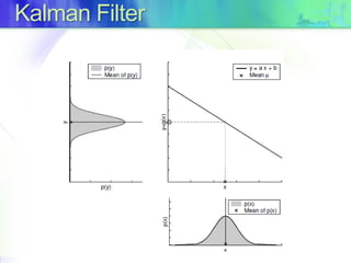 kalman filtering "From Basics to unscented Kaman filter" | PDF