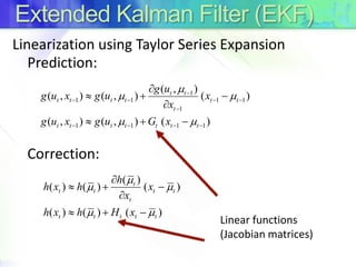 kalman filtering "From Basics to unscented Kaman filter" | PDF