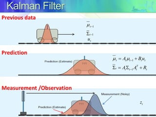 kalman filtering "From Basics to unscented Kaman filter" | PDF