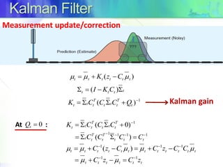 kalman filtering "From Basics to unscented Kaman filter" | PDF