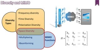 MIMO Evolution: Coordinated Multi Point Transmission / reception (COMP ...