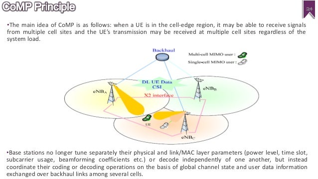 Mimo Evolution Coordinated Multi Point Transmission Reception Com…