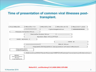 Management of PTLD | PDF