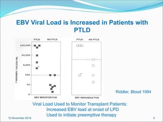 Management of PTLD | PDF