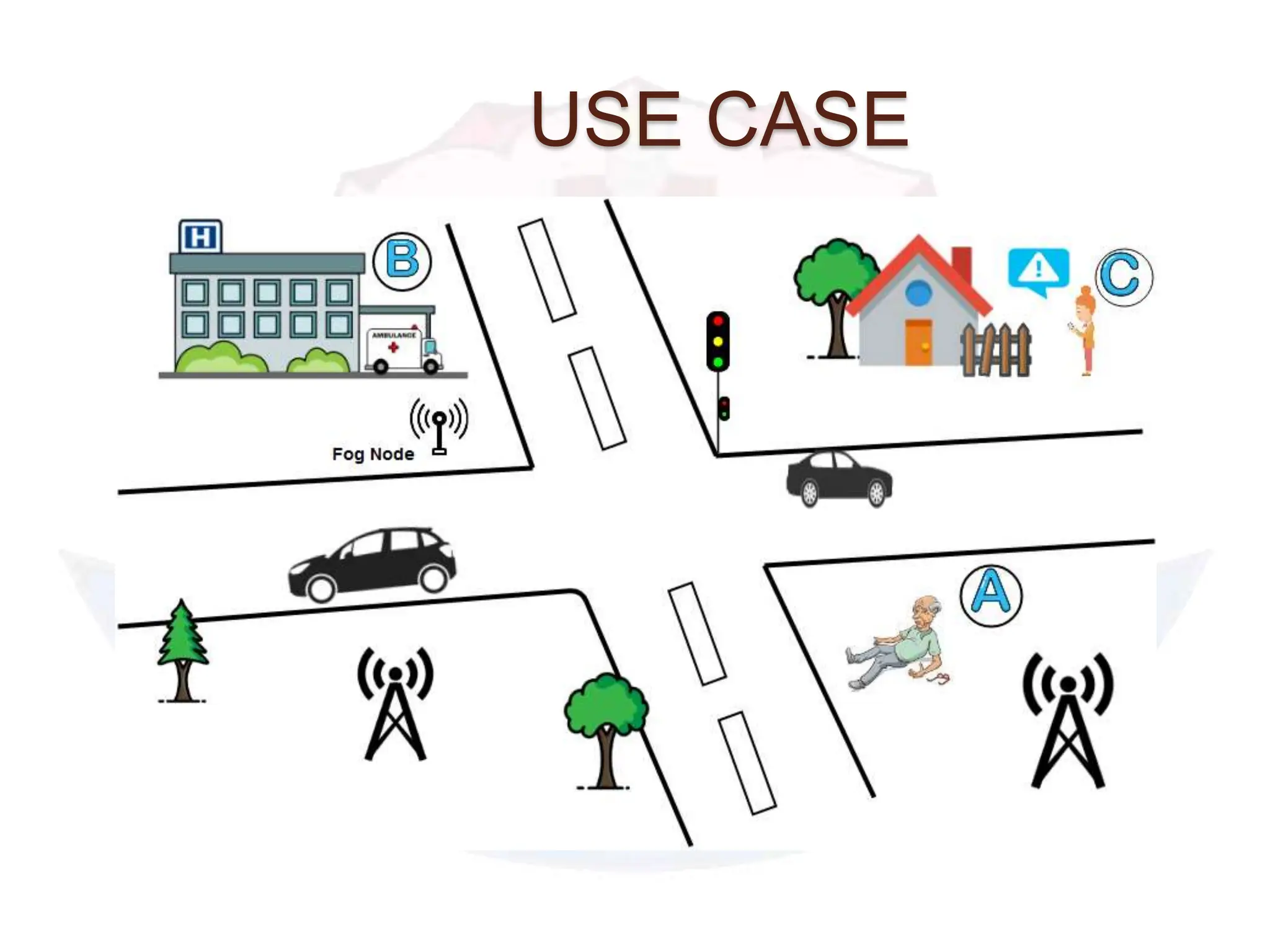 An Intelligent Architectural Framework For Fog Computing Supported Iot Applications Ppt