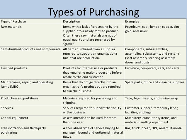 Mohamed sharique (buying and leasing)