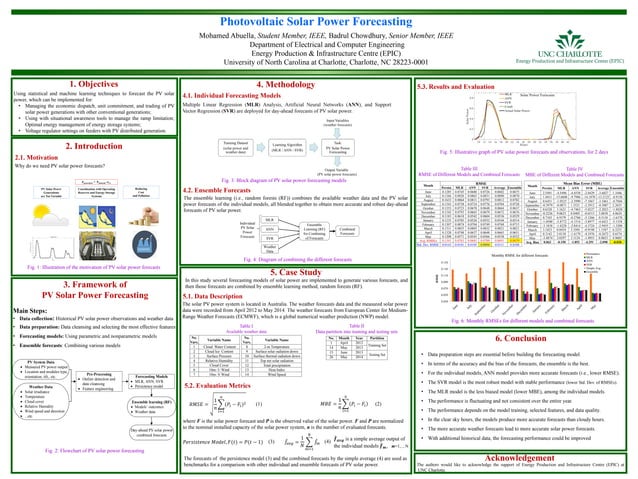 Pv Solar Power Forecasting Pptx Technology Industry Industries