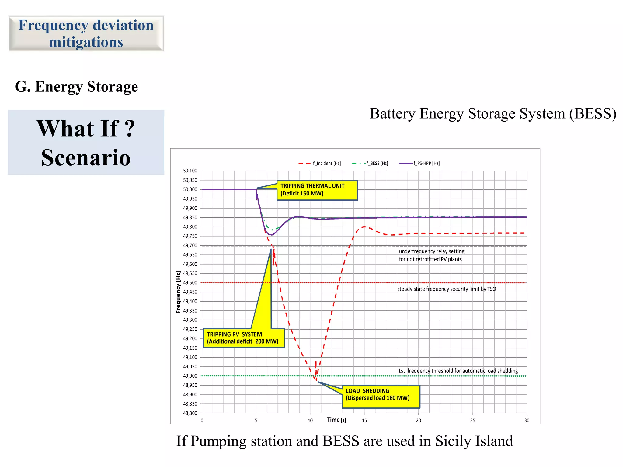 Study the Effects of Renewable Resources on Electric Grid Frequency | PPTX