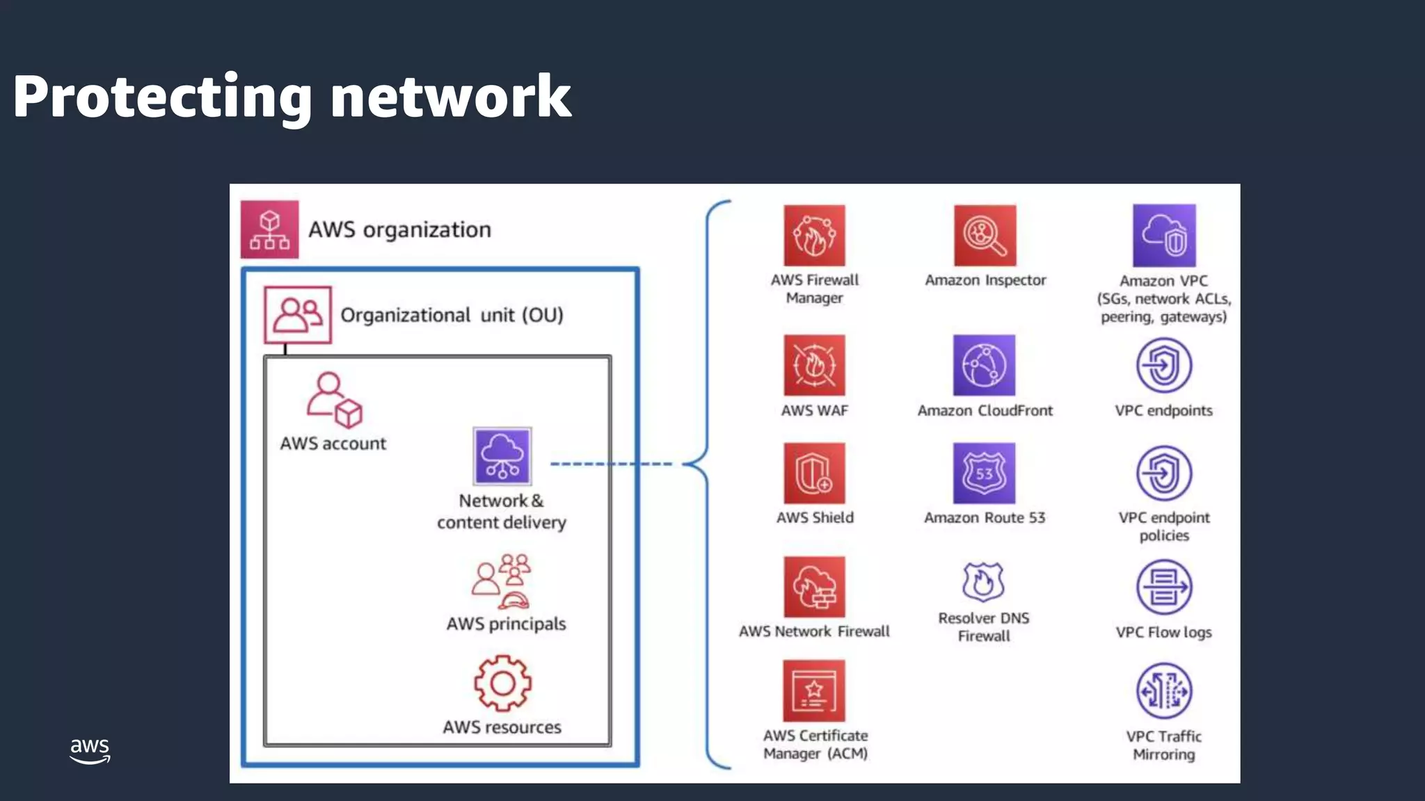 Mohamed Wali_AWS Security Reference Architecture.pptx