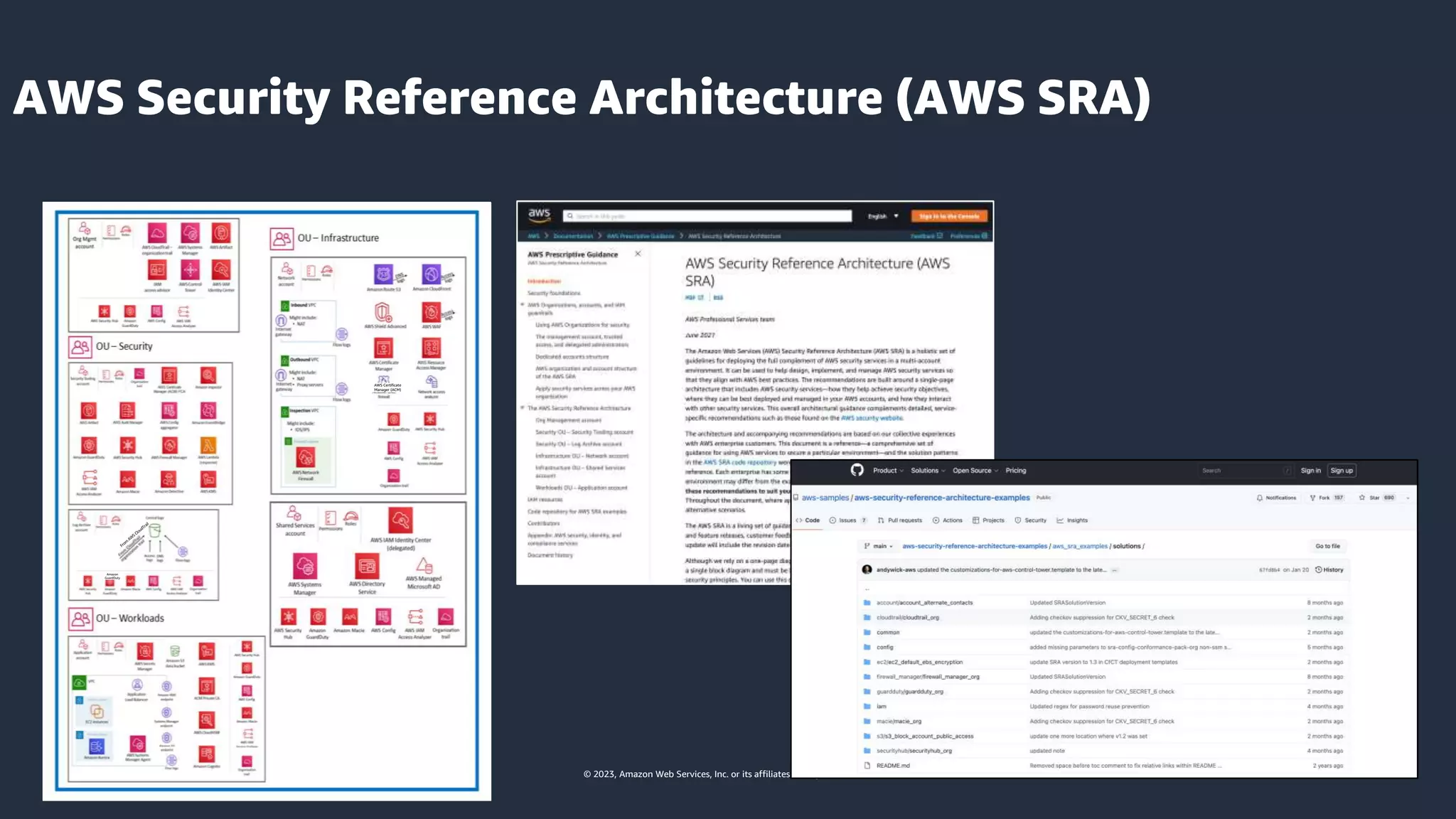 Mohamed Wali_AWS Security Reference Architecture.pptx