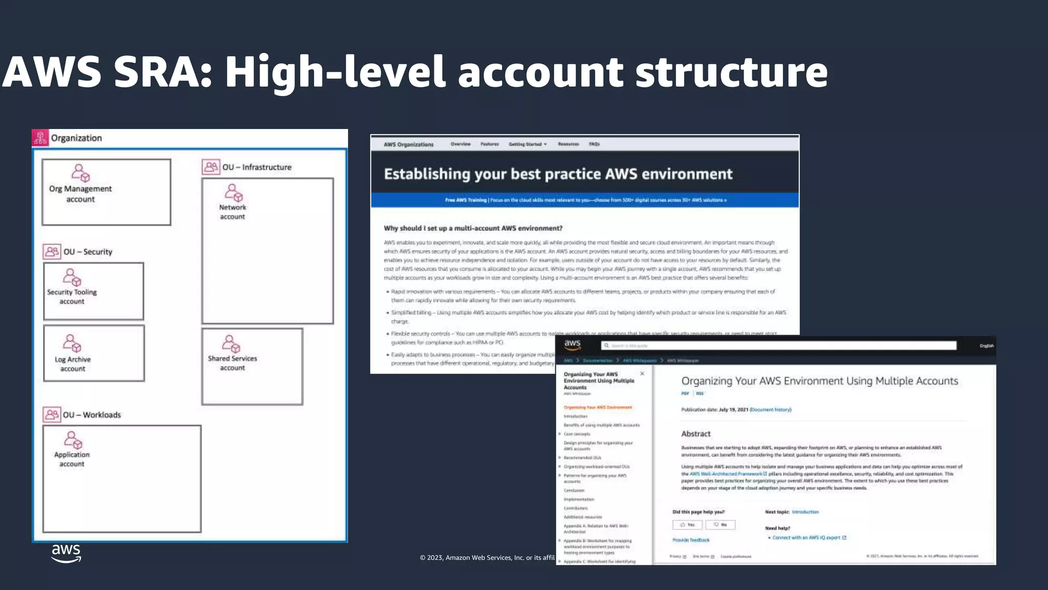 Mohamed Wali_AWS Security Reference Architecture.pptx
