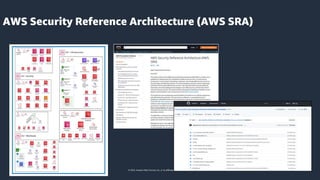 Mohamed Wali_AWS Security Reference Architecture.pptx